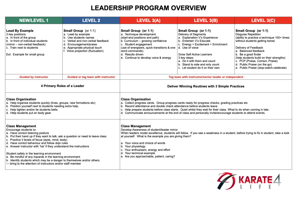 Leadership Program Overview – Karate 4 Life