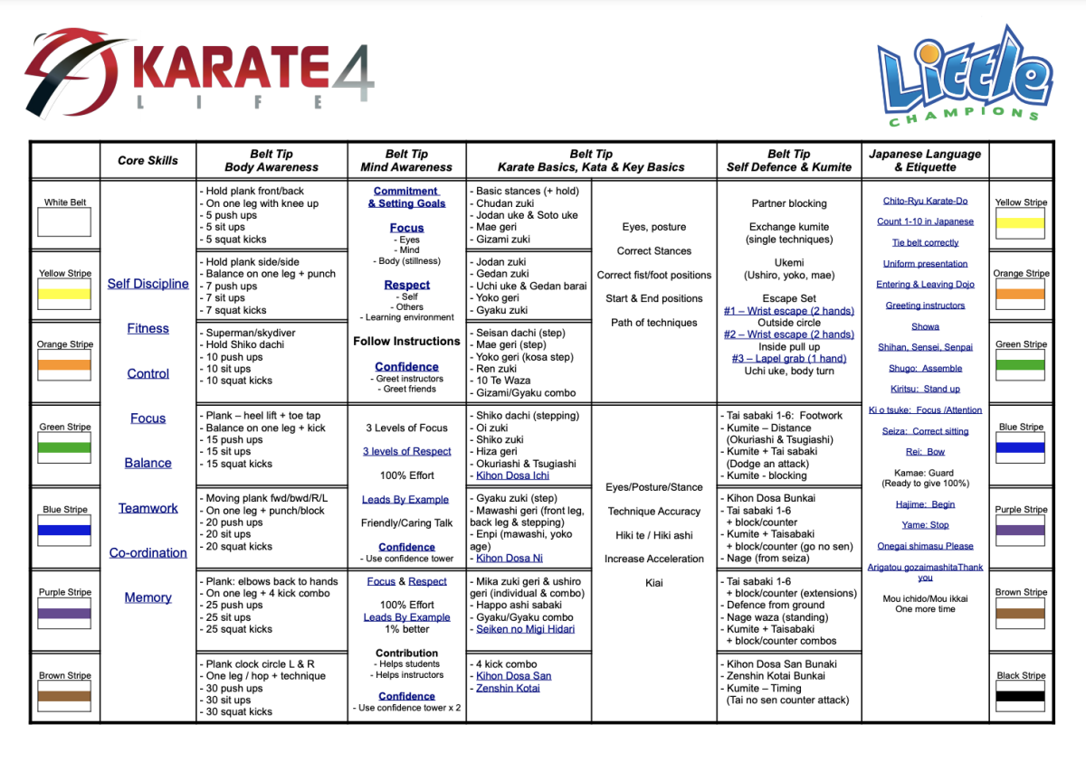 Featured Curriculums – Karate 4 Life