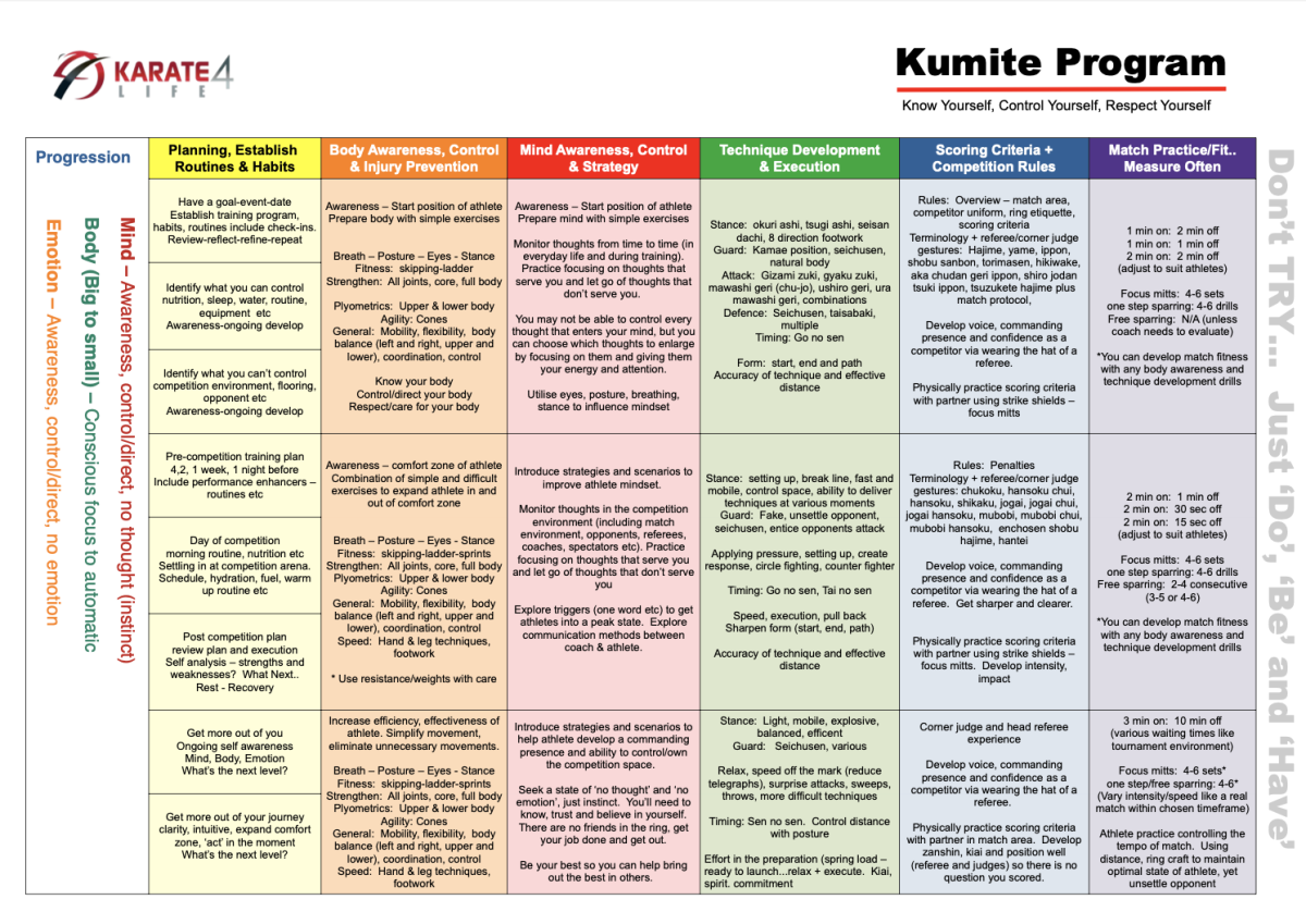 Kumite Program – Karate 4 Life